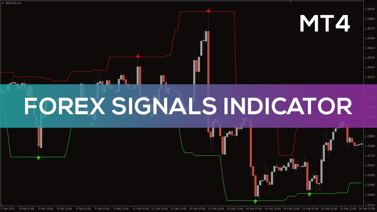 Forex Signals Indicator for MT4 - OVERVIEW - YouTube