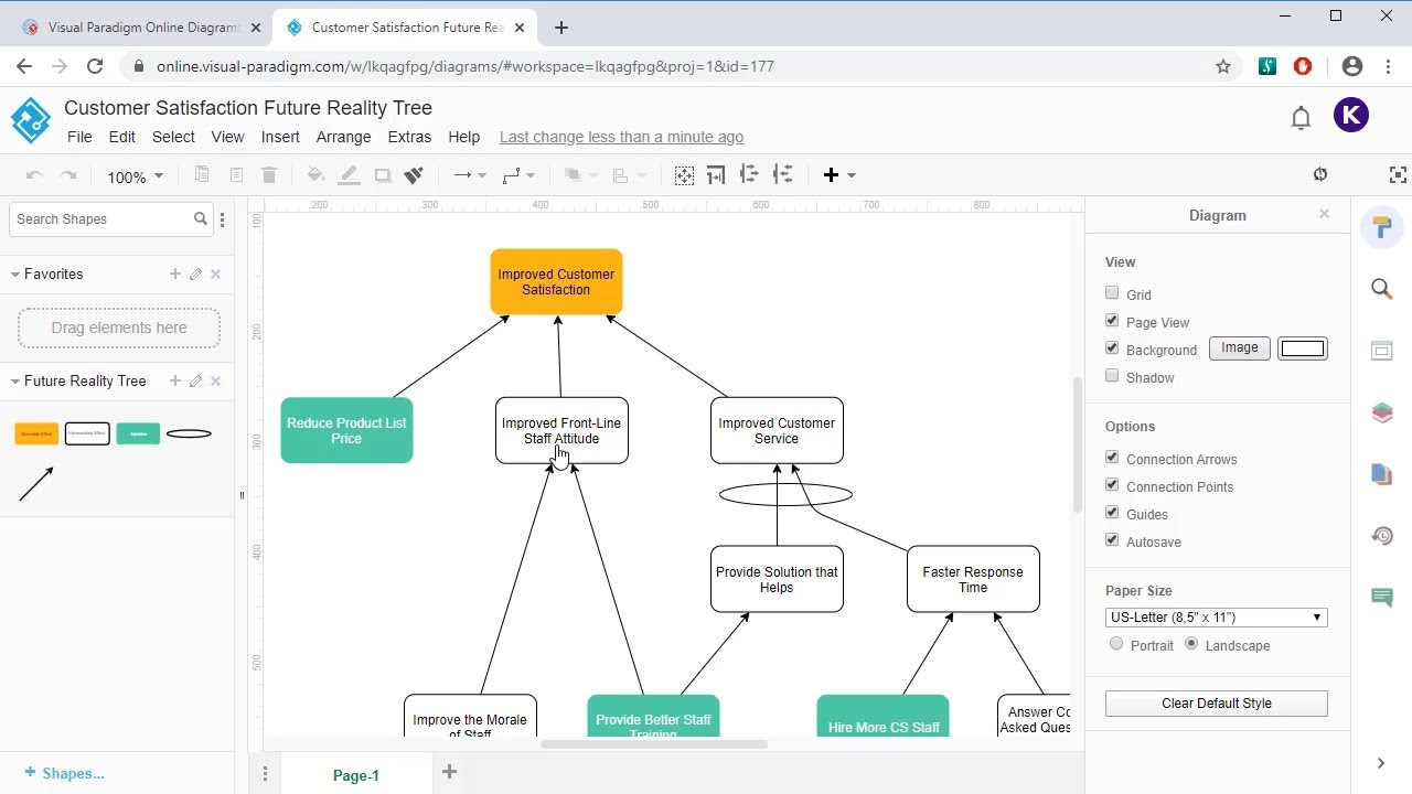 Create Future Reality Tree Diagram Online - YouTube