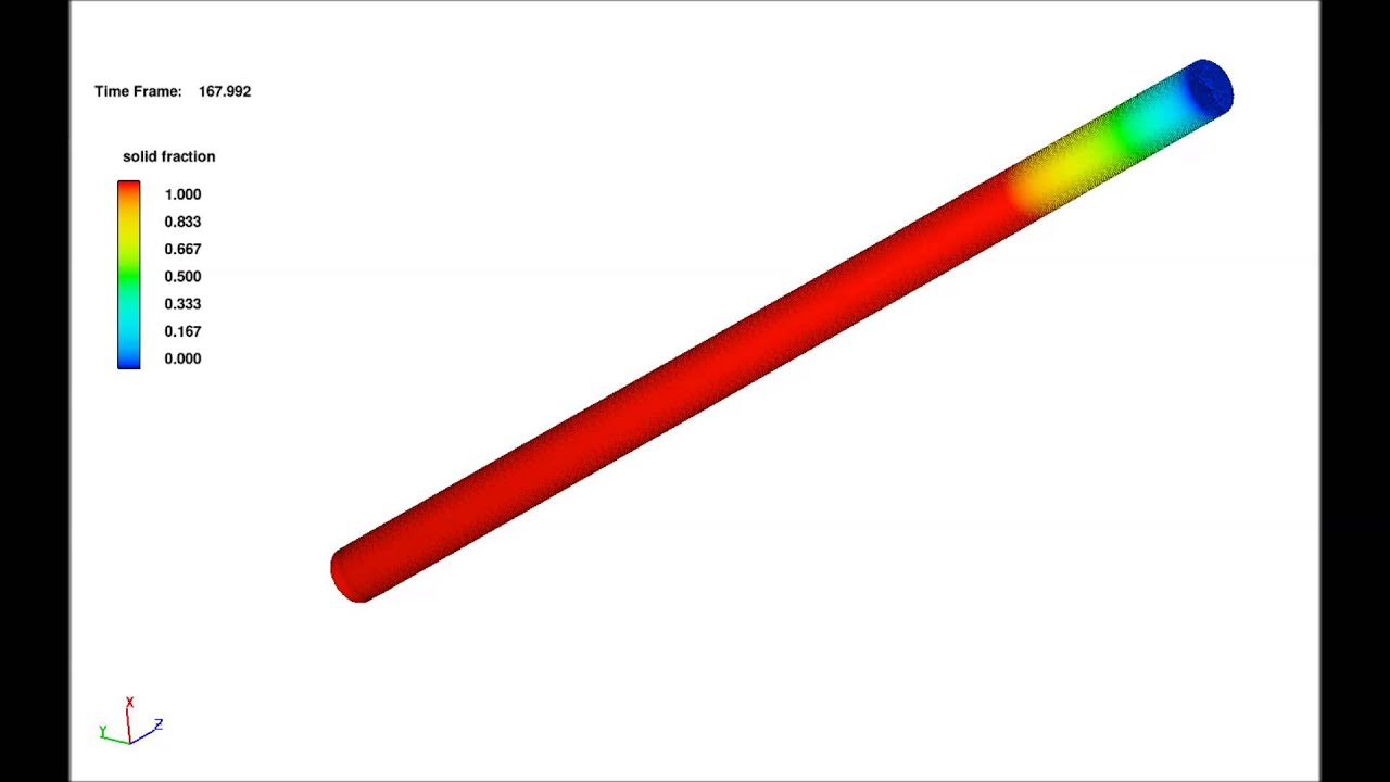 Continuous Casting - 3D View of a Cylindrical Steel Rod - YouTube