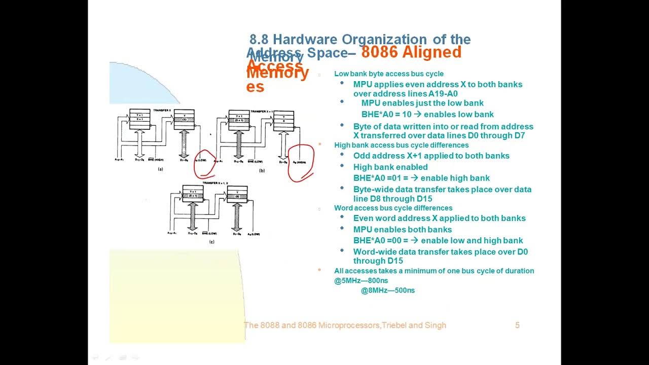 Hardware organization of memory address space 8086 and 8088 - YouTube