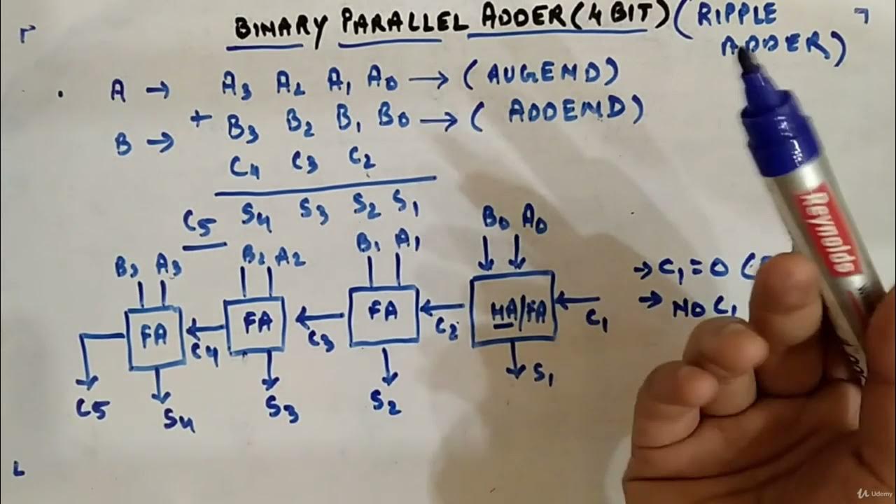 Binary Parallel Adder - Digital Circuits and Logic Design - YouTube