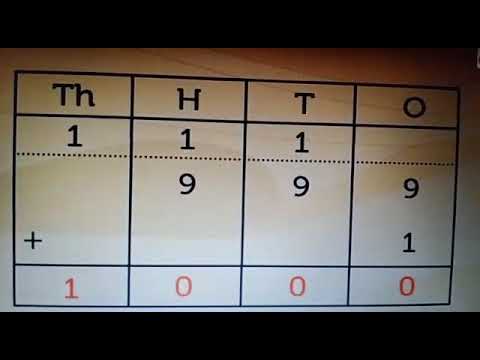 Maths Ch-1 (Numbers beyond 999), topic- introducing 4 - Digit number ...