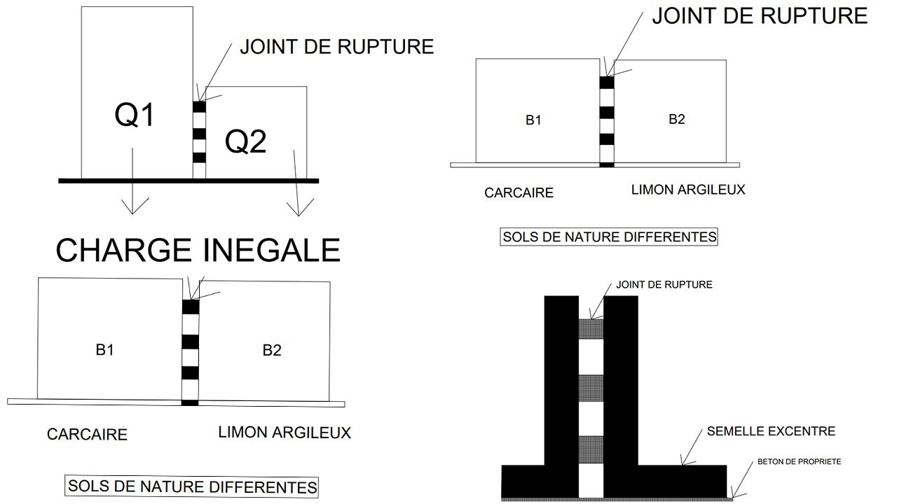 Comment les joints de rupture peuvent sauver des vies #geniecivil # ...