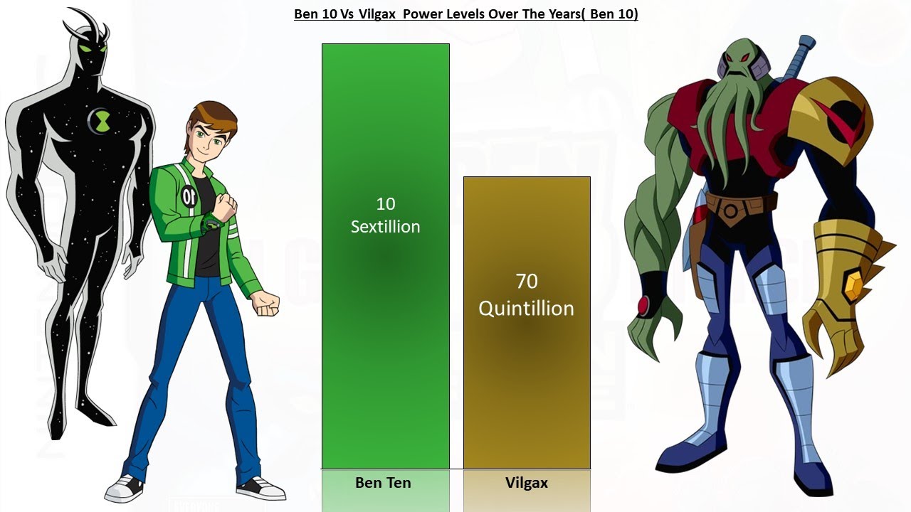Ben Ten Vs Vilgax Power Levels Over the Years - YouTube