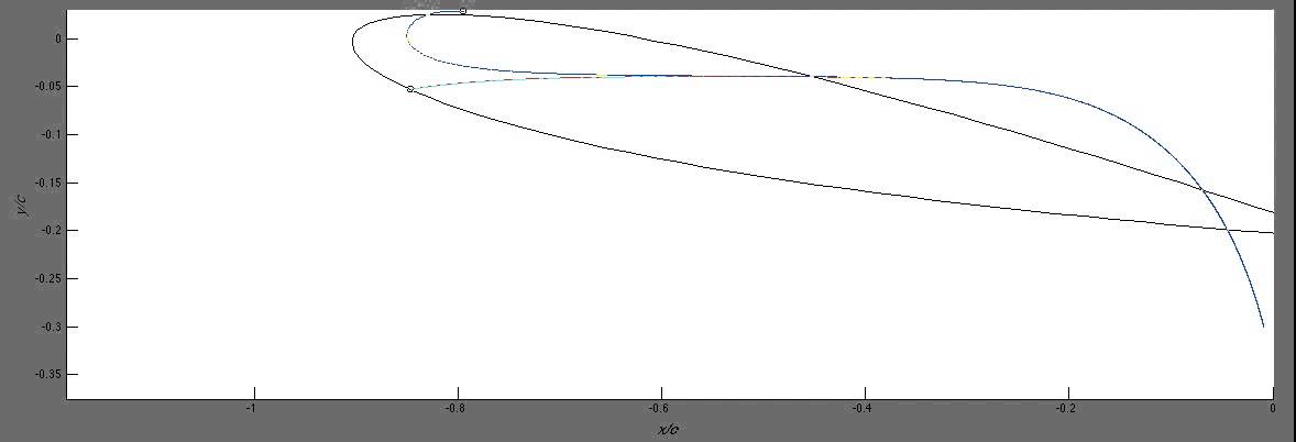 Stagnation Lines - YouTube