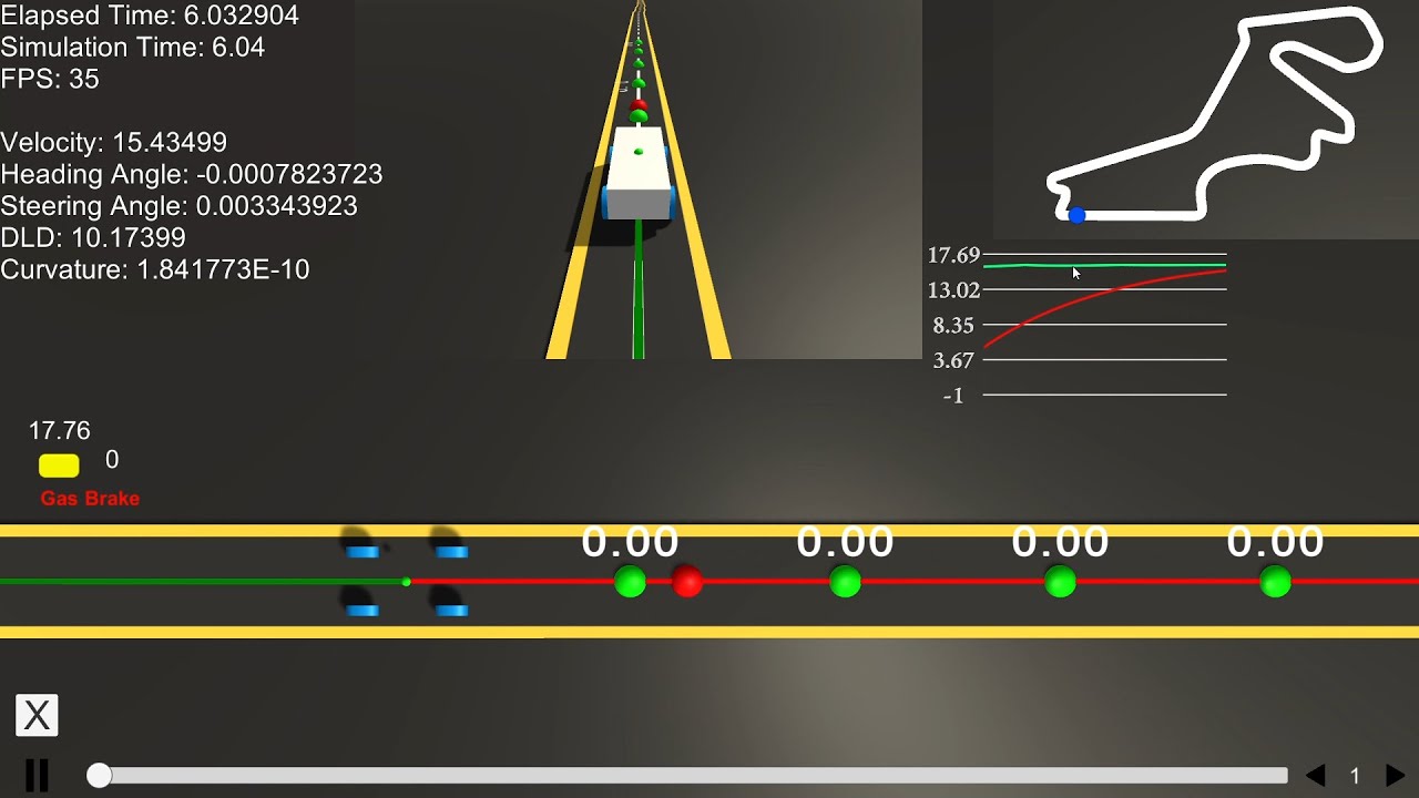 Unity - Car Player - Fuzzy Speed Planner Design for Autonomous Driving ...
