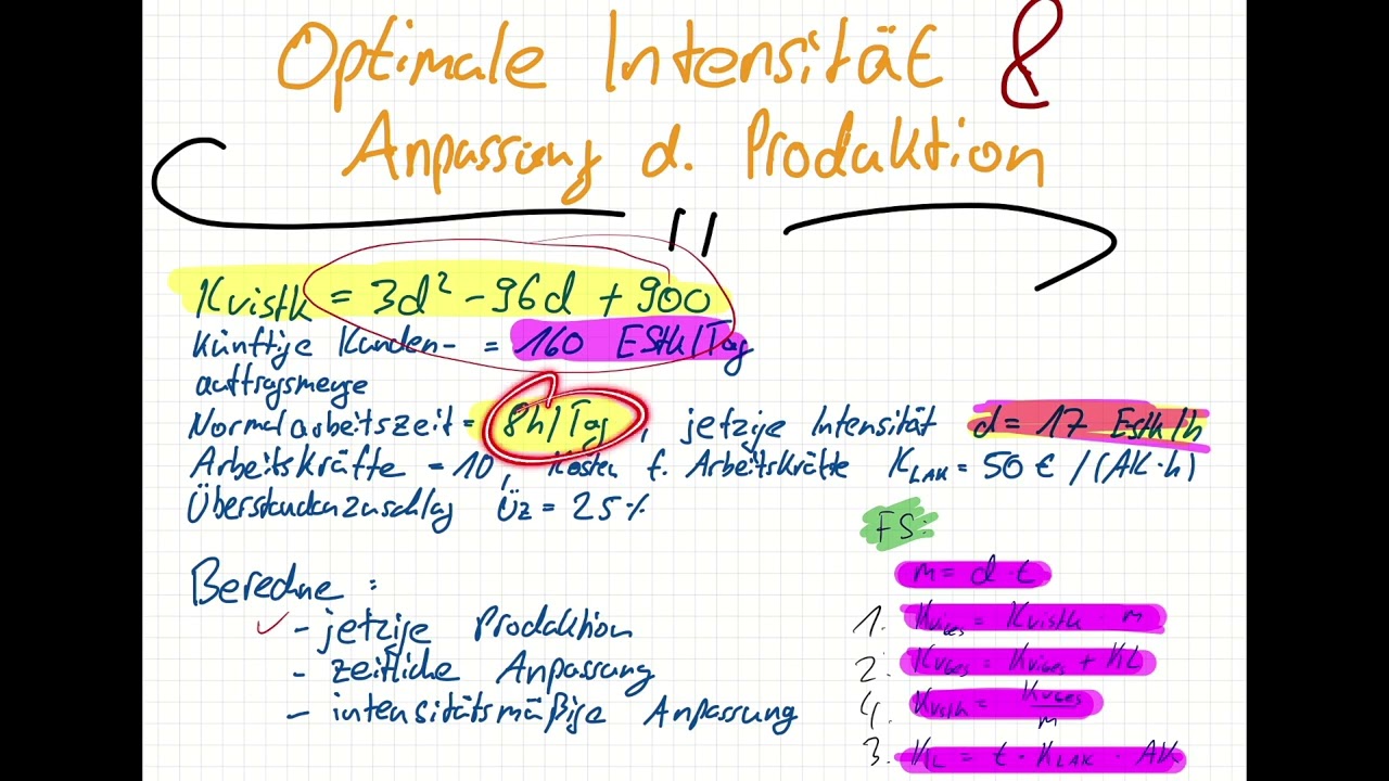 Optimale Intensität & Anpassung der Intensität | am Beispiel mit FS ...