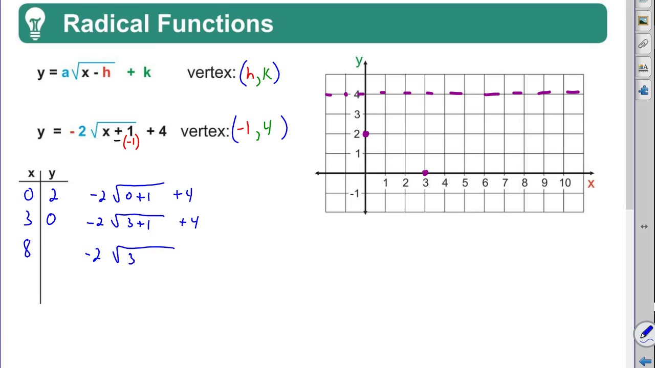 Algerba 2 Quick Review: Radical Functions by Rick Scarfi - YouTube