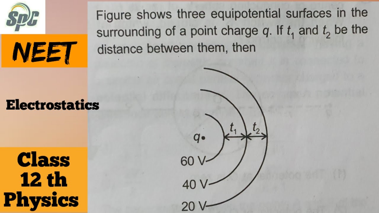 Figure shows three equipotential surfaces in the surrounding of a point ...