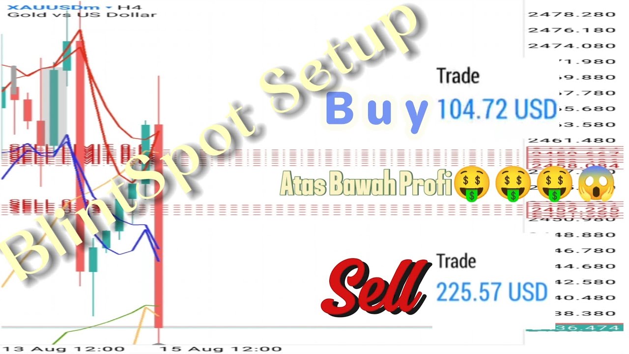 Full Margin di setup BlintSpot Profit ratusan $$$🤑😱 - YouTube