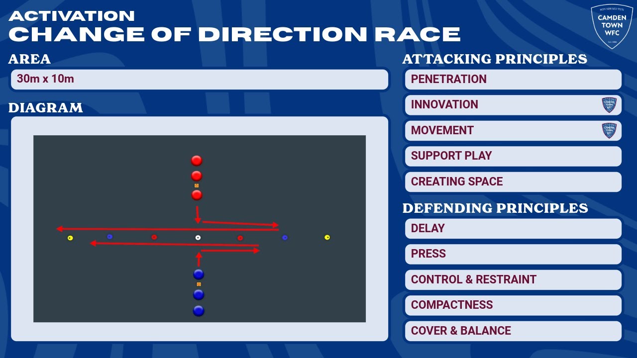 Change of Direction Race - Practice Animation - YouTube