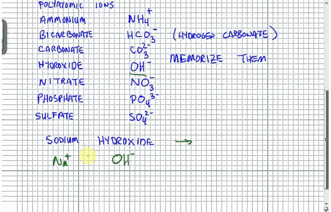 More Ionic Bonding: POLYATOMIC IONS - YouTube