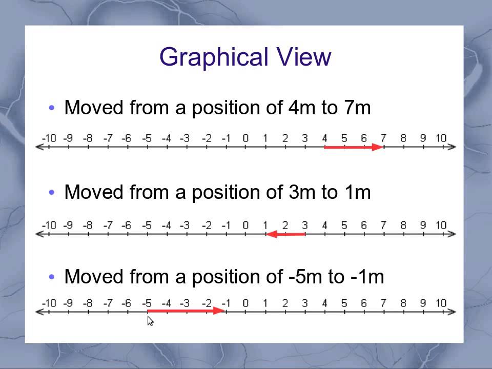 Displacement in 1D - YouTube