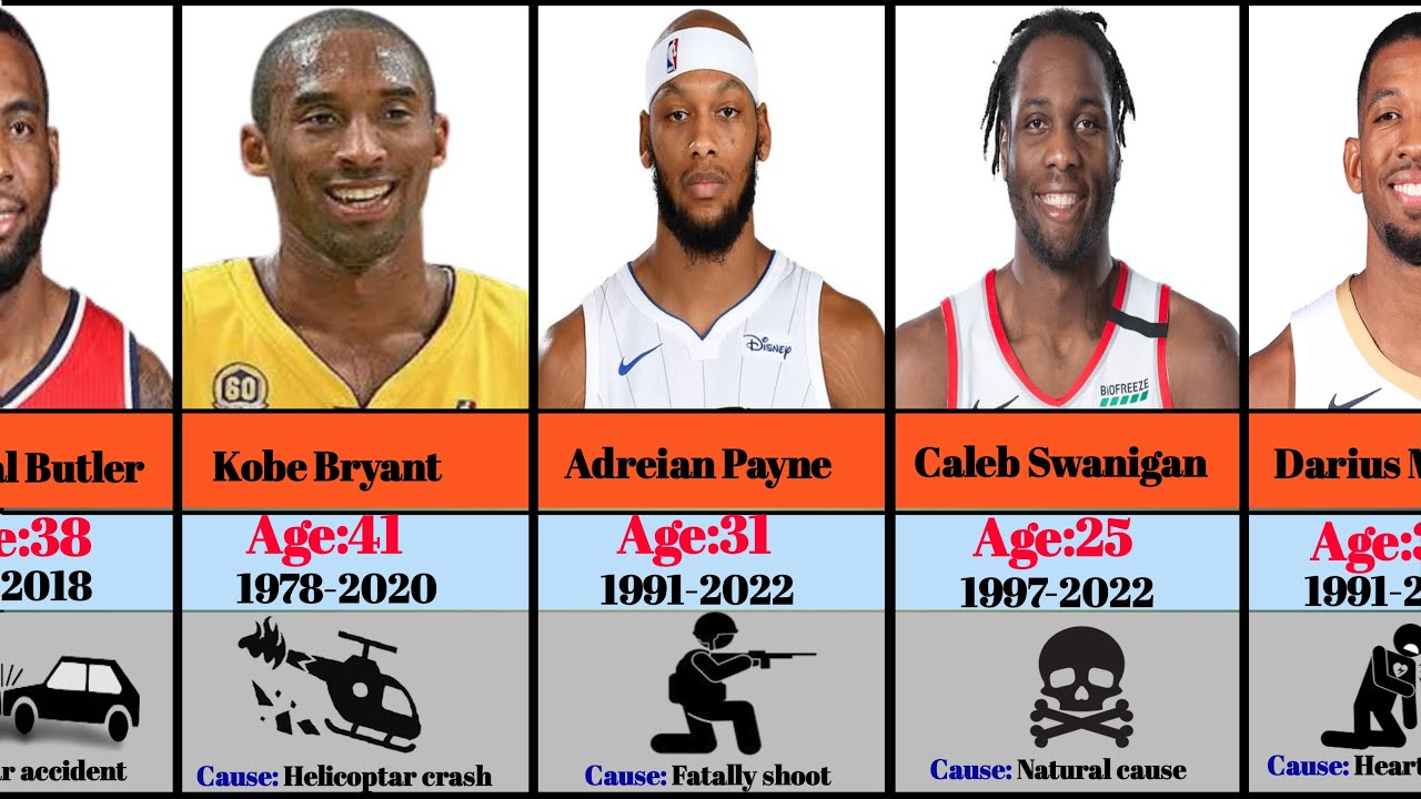 Famous NBA Players Who Have Died In Every Year (1970-2024 ...