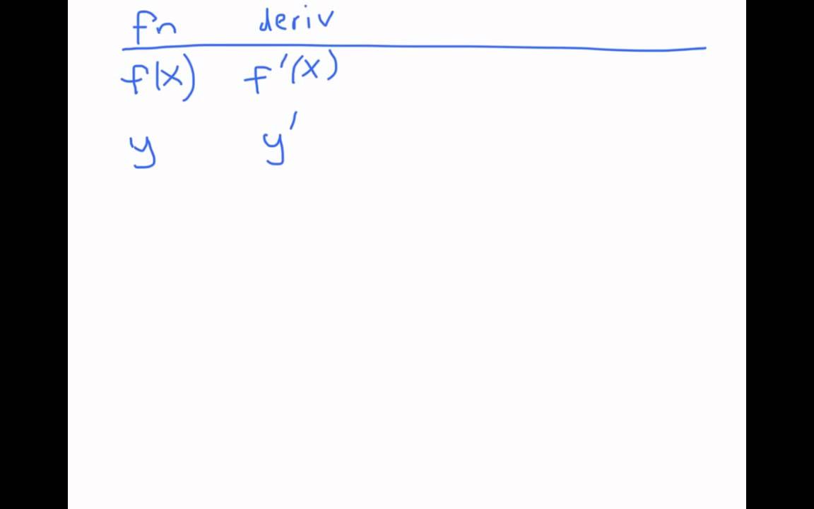 Higher Order Derivatives and Notation - YouTube