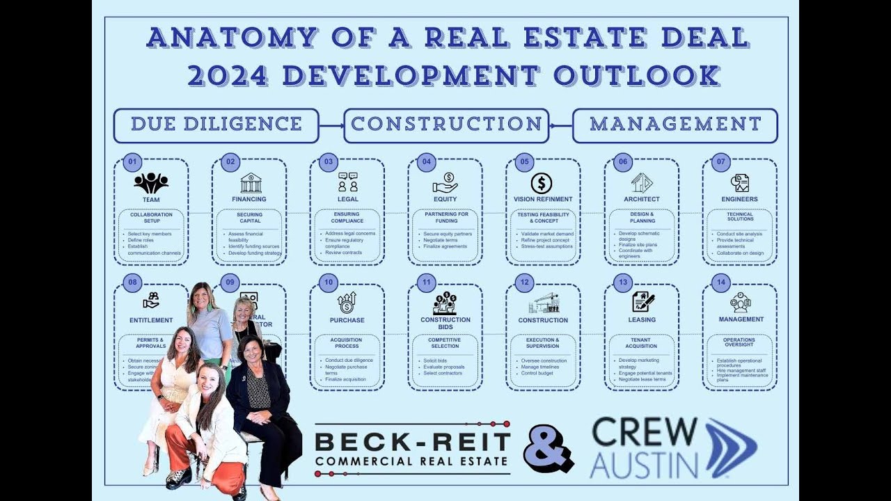 Anatomy of a Development Deal with DeLea | Navigating the Future of ...