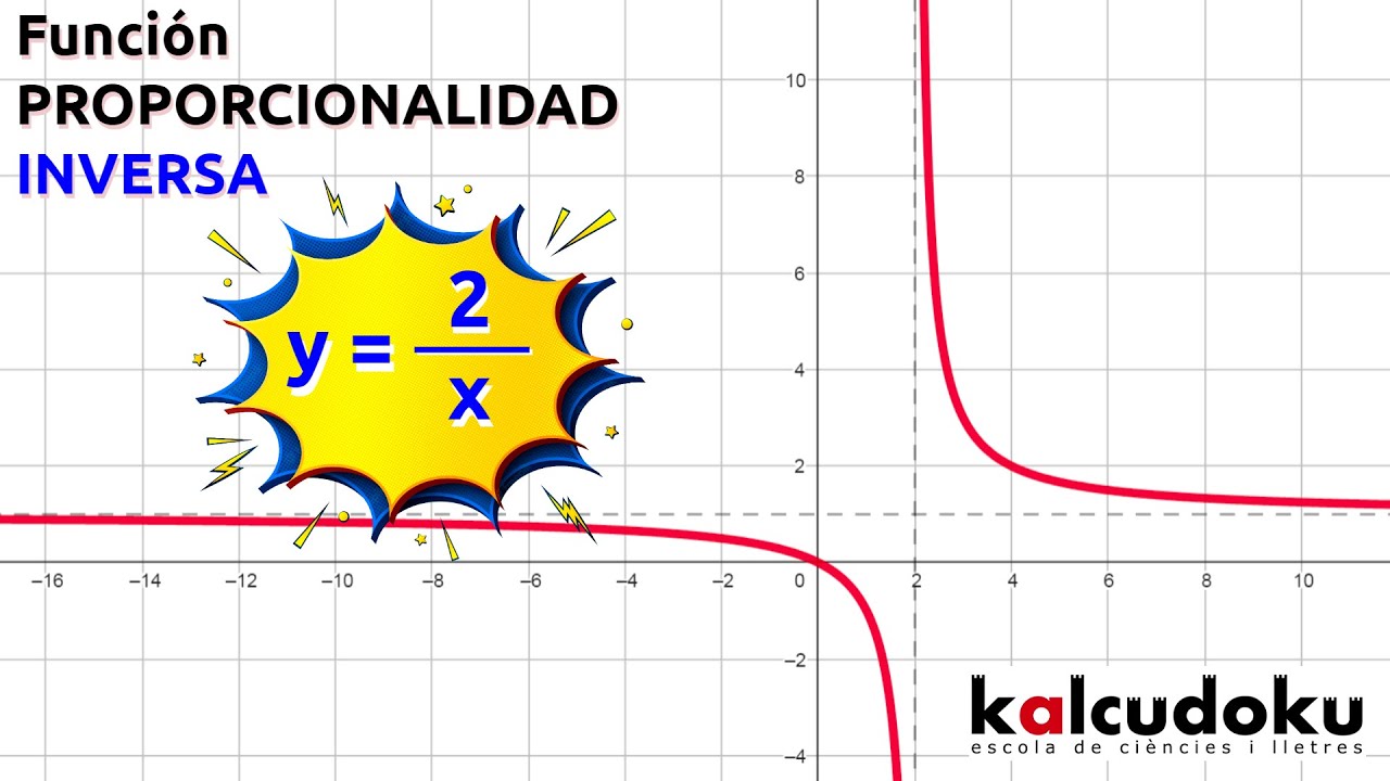 Función Proporcionalidad Inversa - YouTube