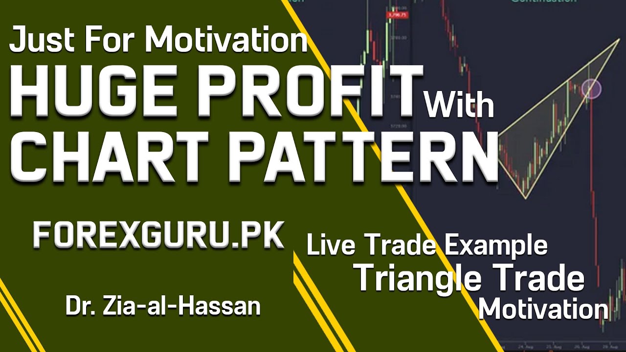 Just For Motivation - Live Example Of Chart Patterns In Action Gaining Huge Profits - ForexGuru ...