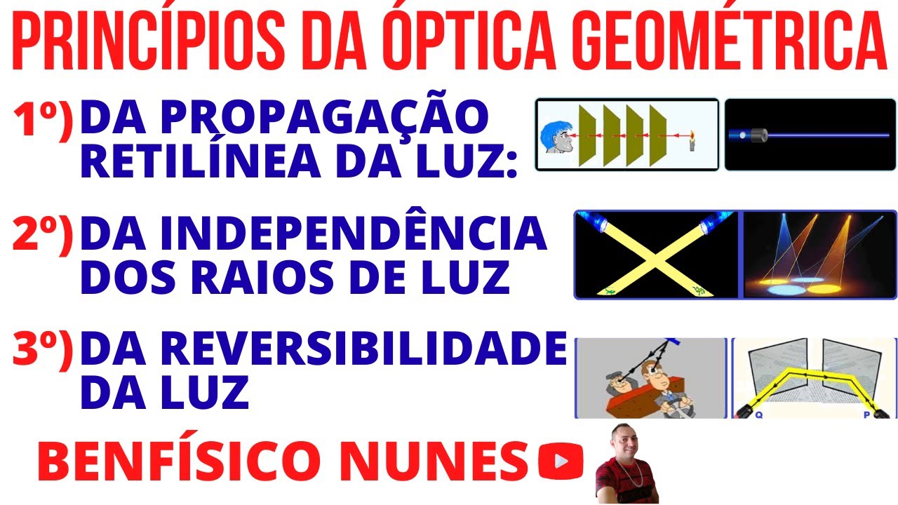 Princípios Da óptica Geométrica - BRAINCP