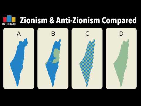 Zionism and Anti-Zionism Compared