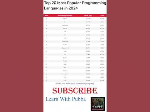 Top Programming Language in 2024 - YouTube