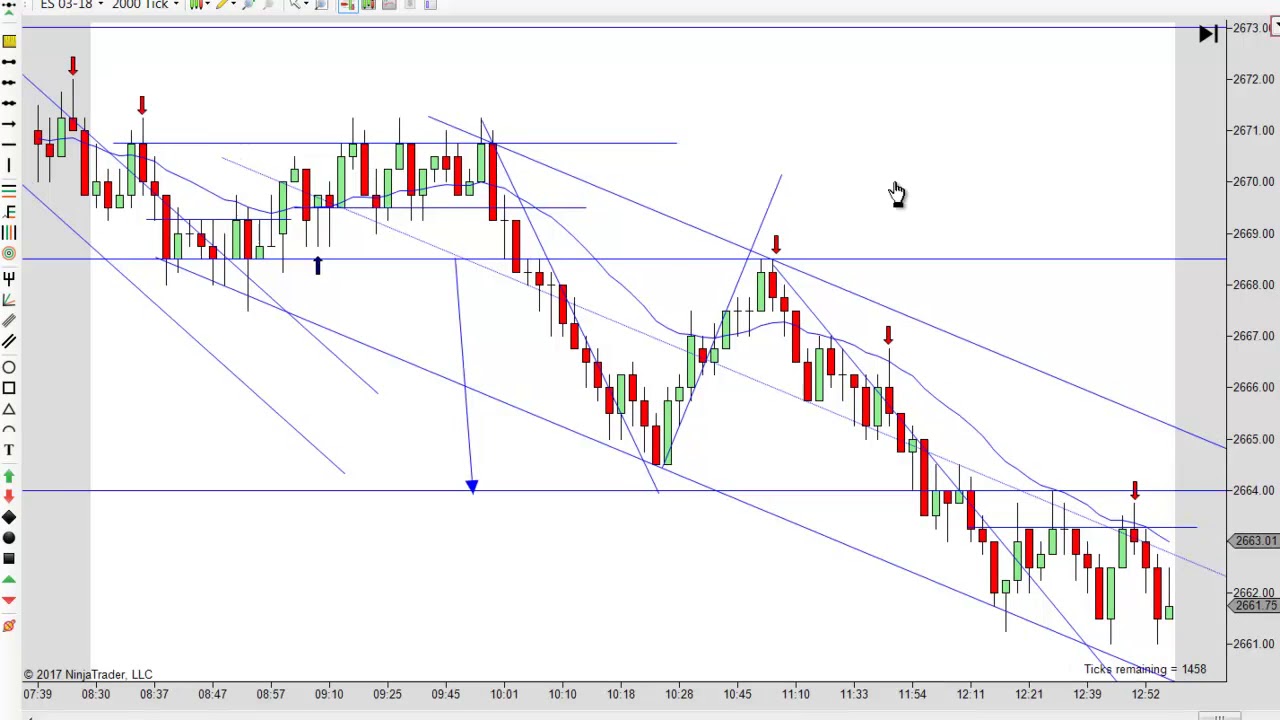Learn to Day Trade with Clean Charts 12-14-2017 - YouTube