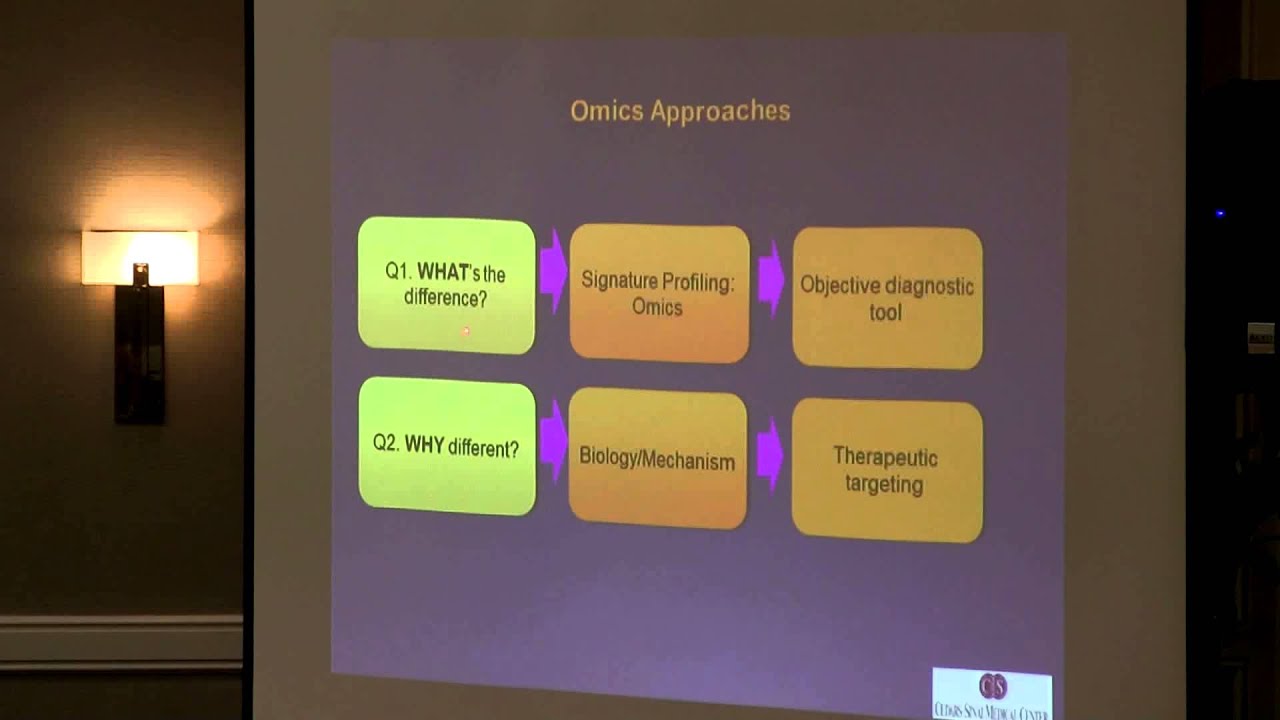 Jayoung Kim | USA | Metabolomics & Metabolomics 2015 | Conferenceseries ...