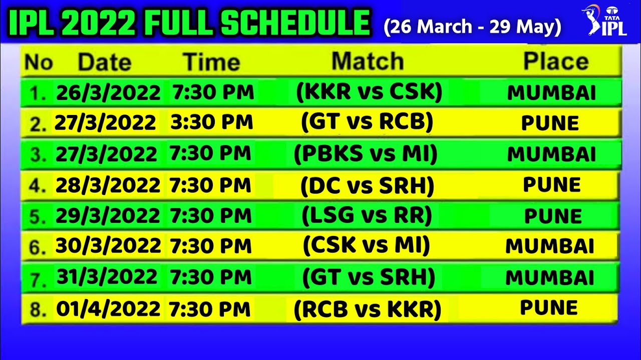 IPL 2022 - BCCI Announced Schedule & Format of IPL 2022 - YouTube