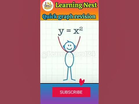 Quick graph revision - YouTube
