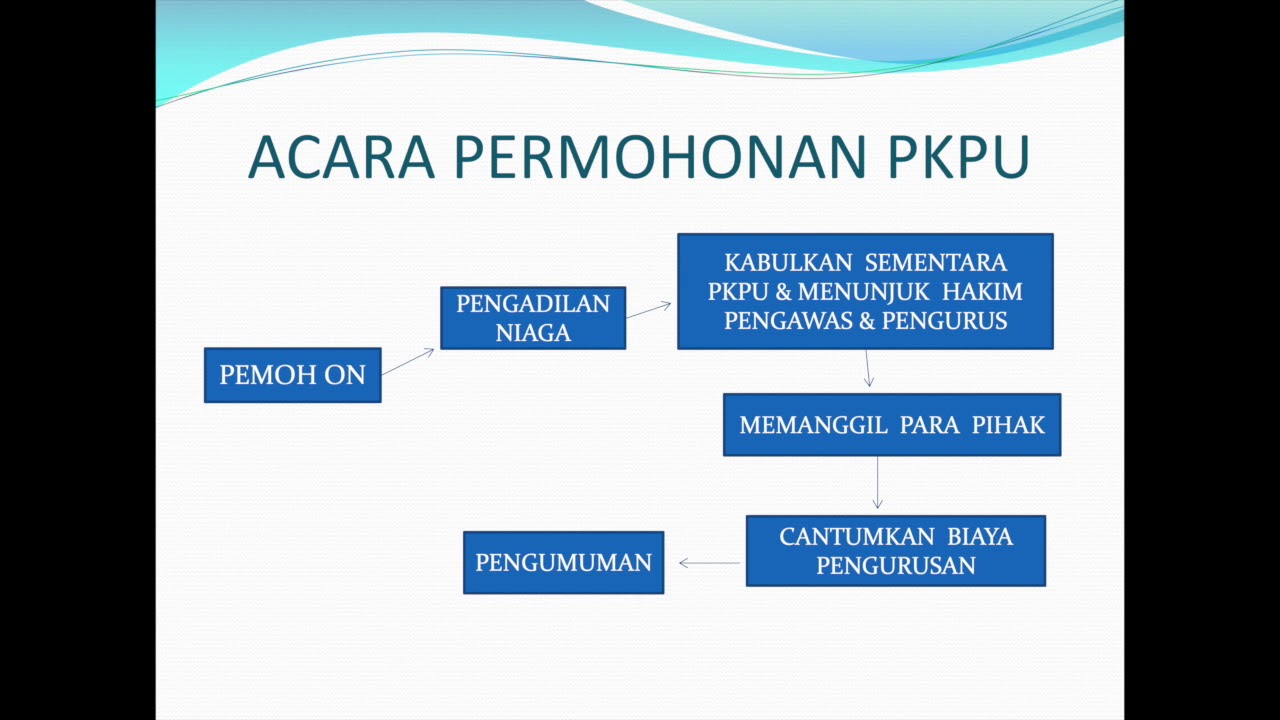 Hukum Kepailitan dan PKPU Pertemuan 1 - YouTube