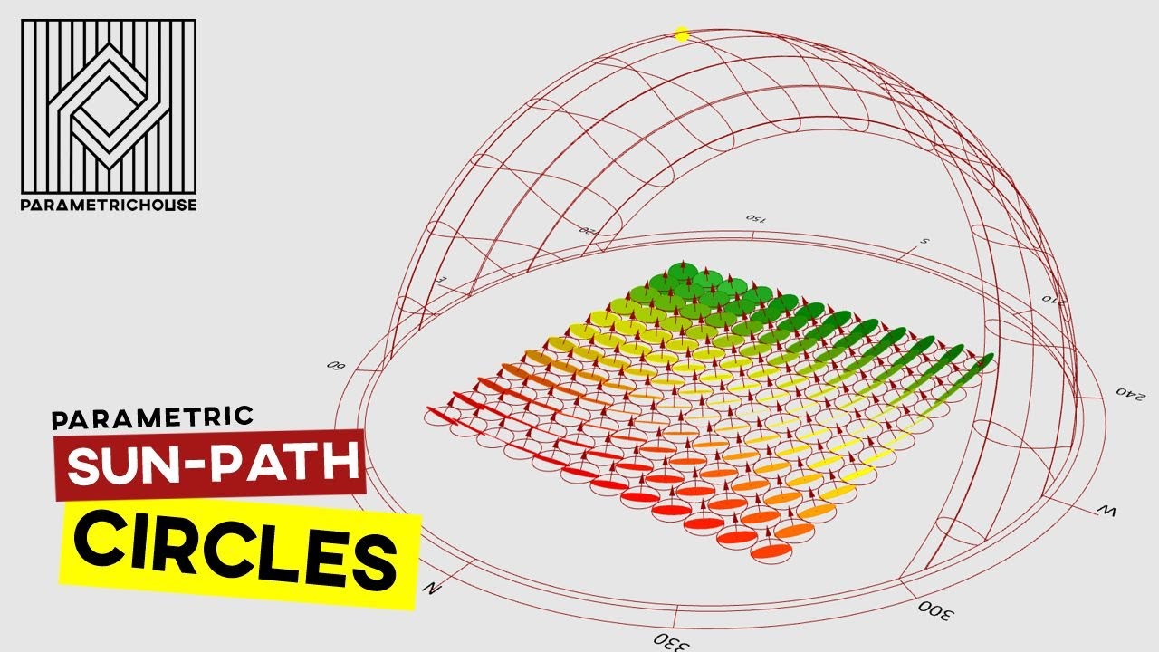 Sun Path Circles - YouTube