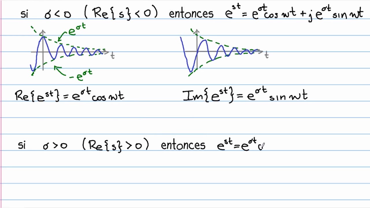 exponencial compleja (nota) - YouTube