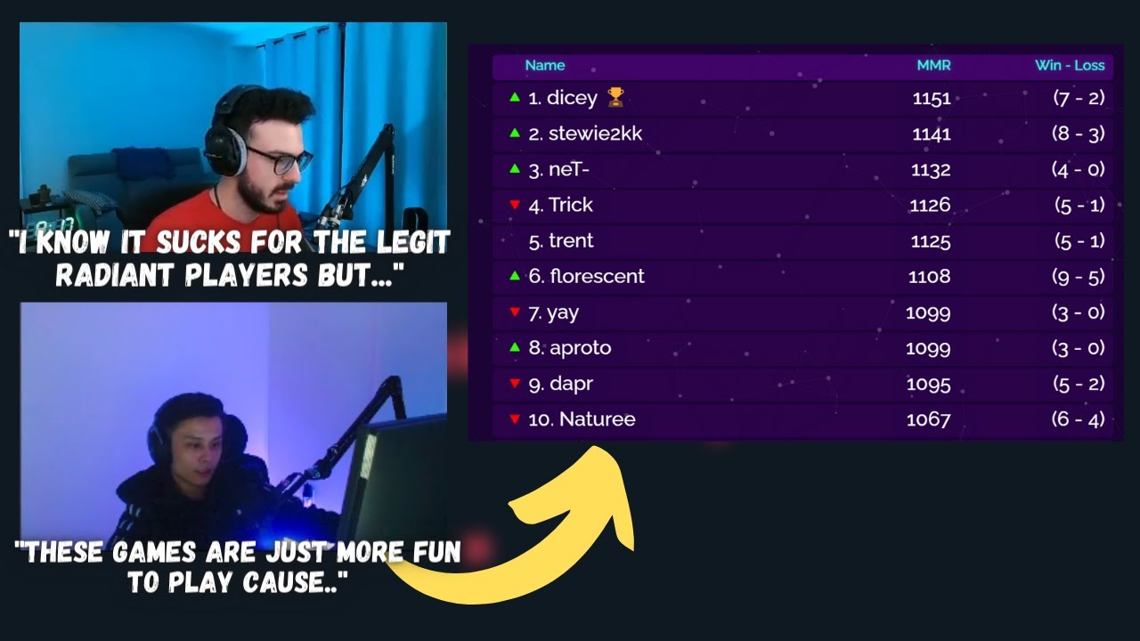 SEN Tarik & Stewie2k on NA RANKED Now ''PRO CITY'' (10 MANS) is a Thing ...
