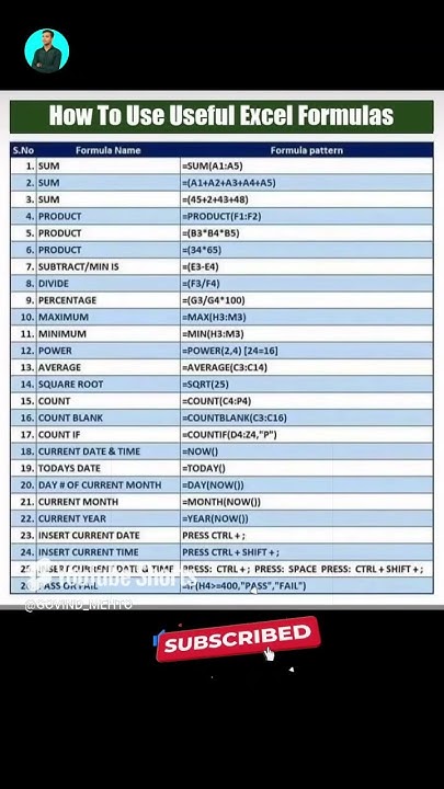 Important Excel function | #excelgyan #excelformula #exceltech #myexcelonline - YouTube