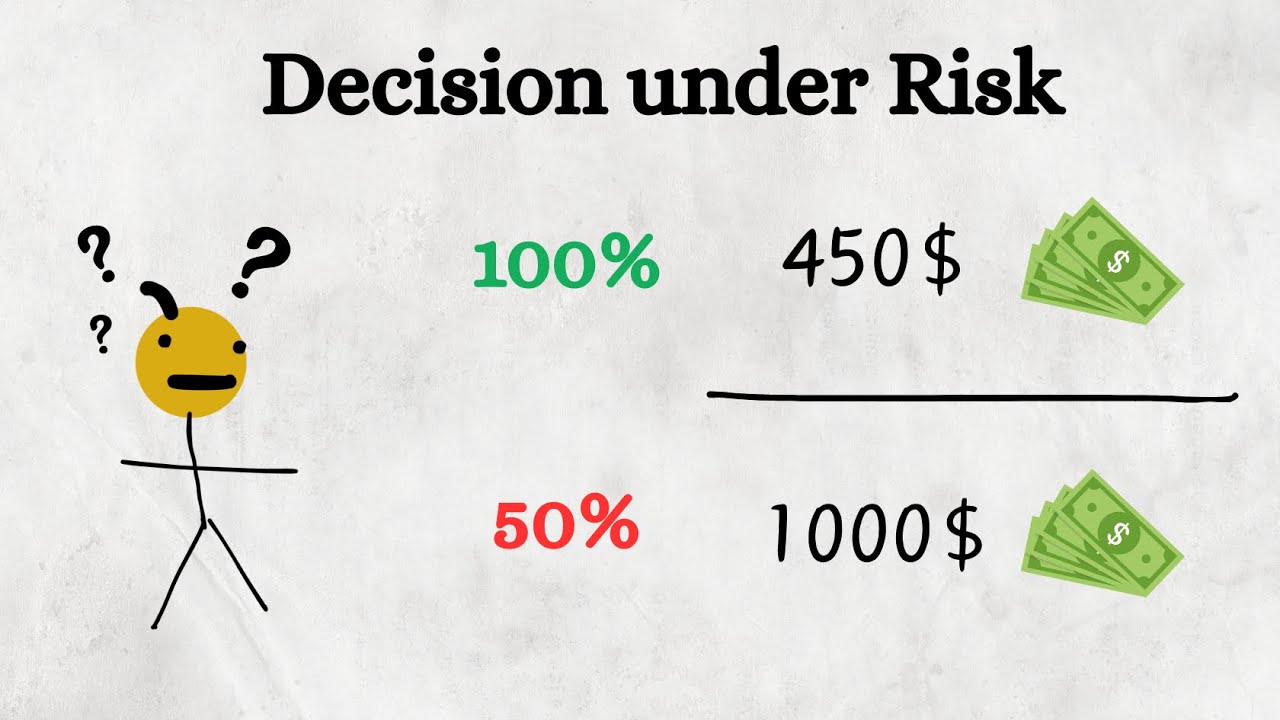 Prospect Theory - Decision under Risk (Kahneman & Tversky) - YouTube