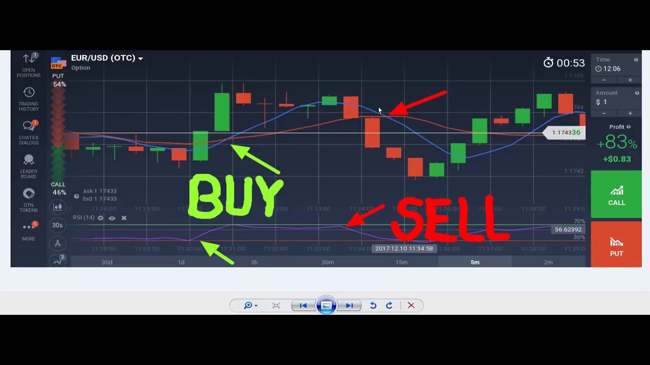 SMA 5-10 and RSI Strategy for IQ Option %85 Winning Trick - YouTube
