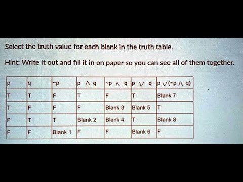 [Math] Select the truth value for each blank in the truth table. Hint ...