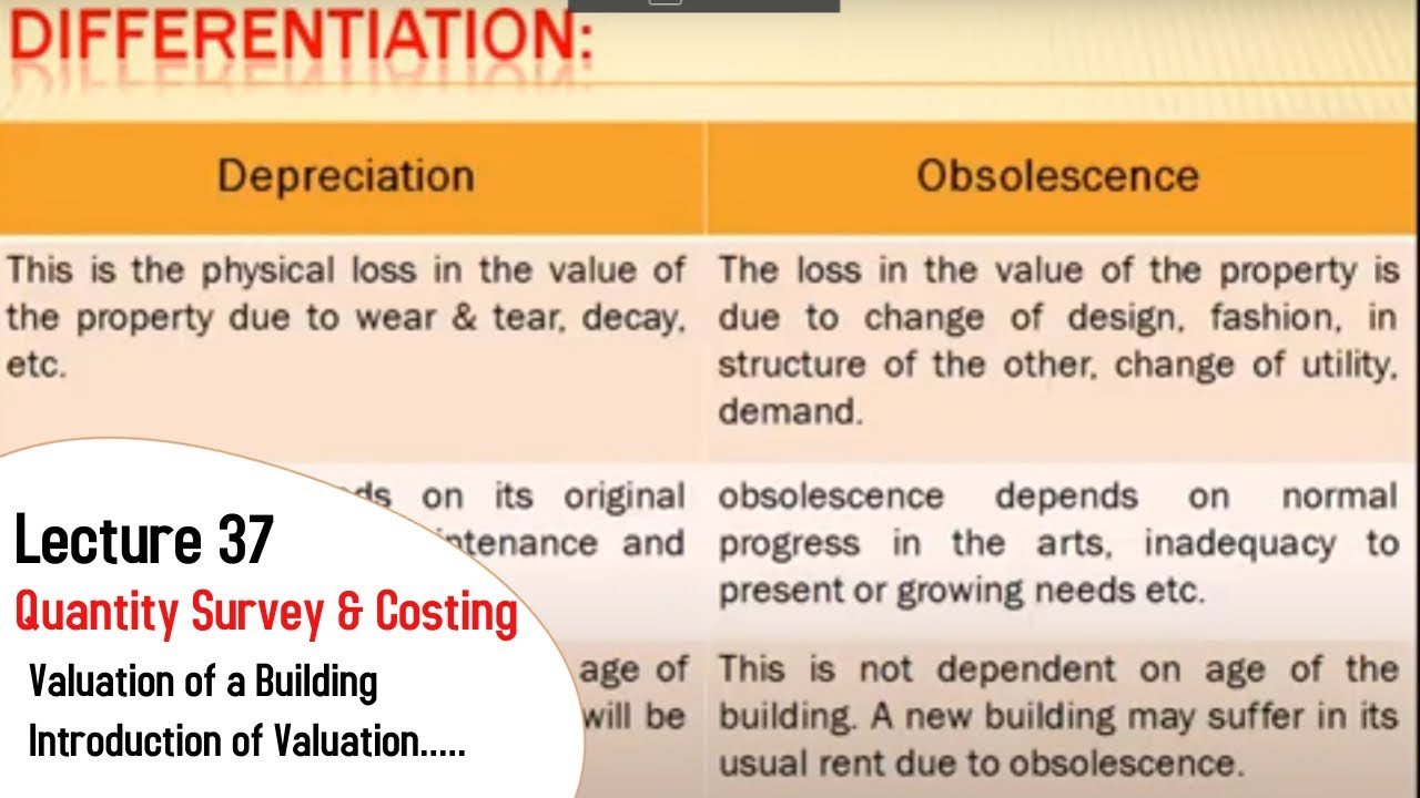 valuation in estimation | capital cost | capitalized value | civil ...