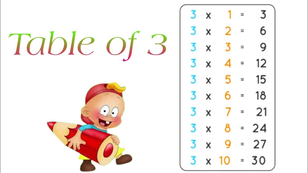 Table of 3 | table of three | 3 ka pahada | Maths table | Basic maths ...