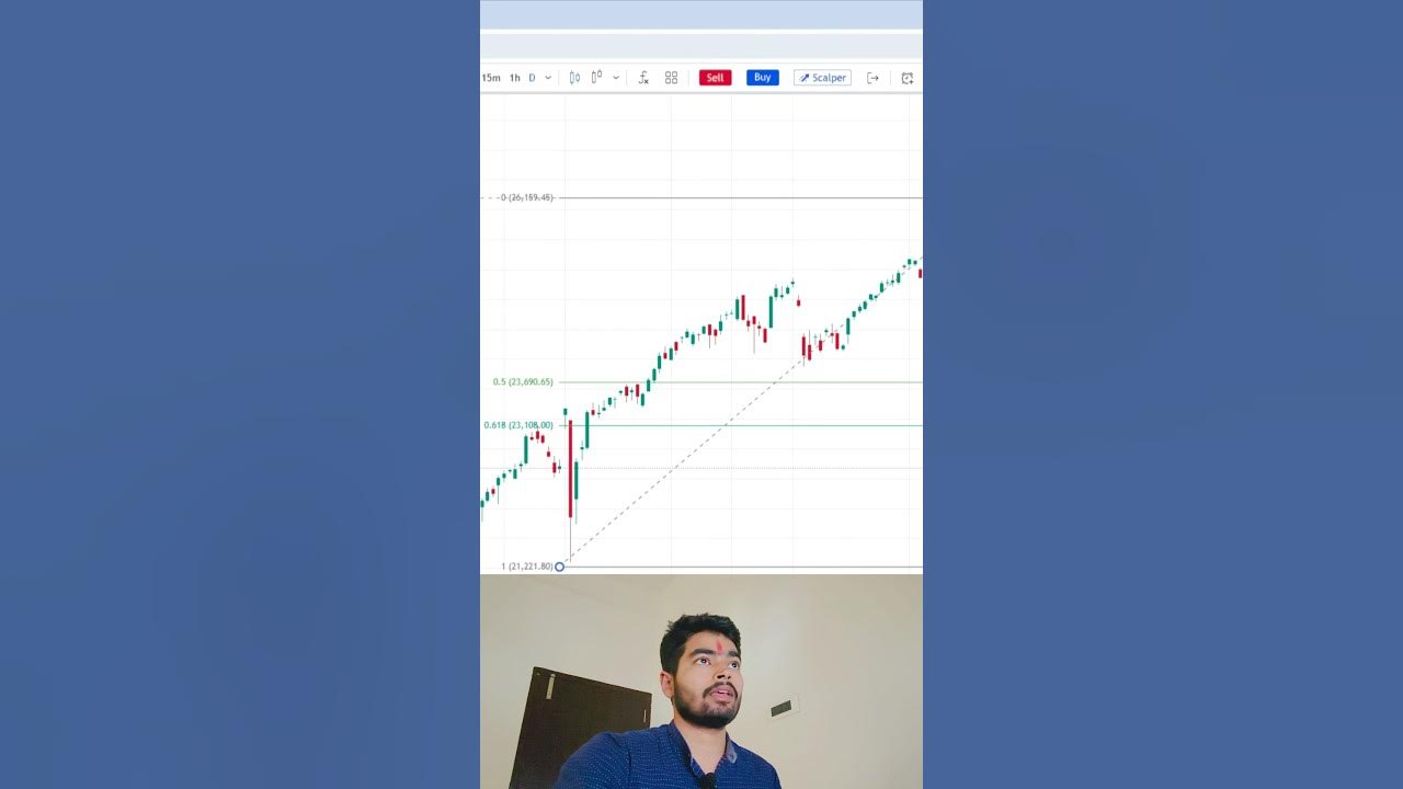 How to mark important levels #priceaction #fibonacci #biasedbull #technicalanalysis #levels ...