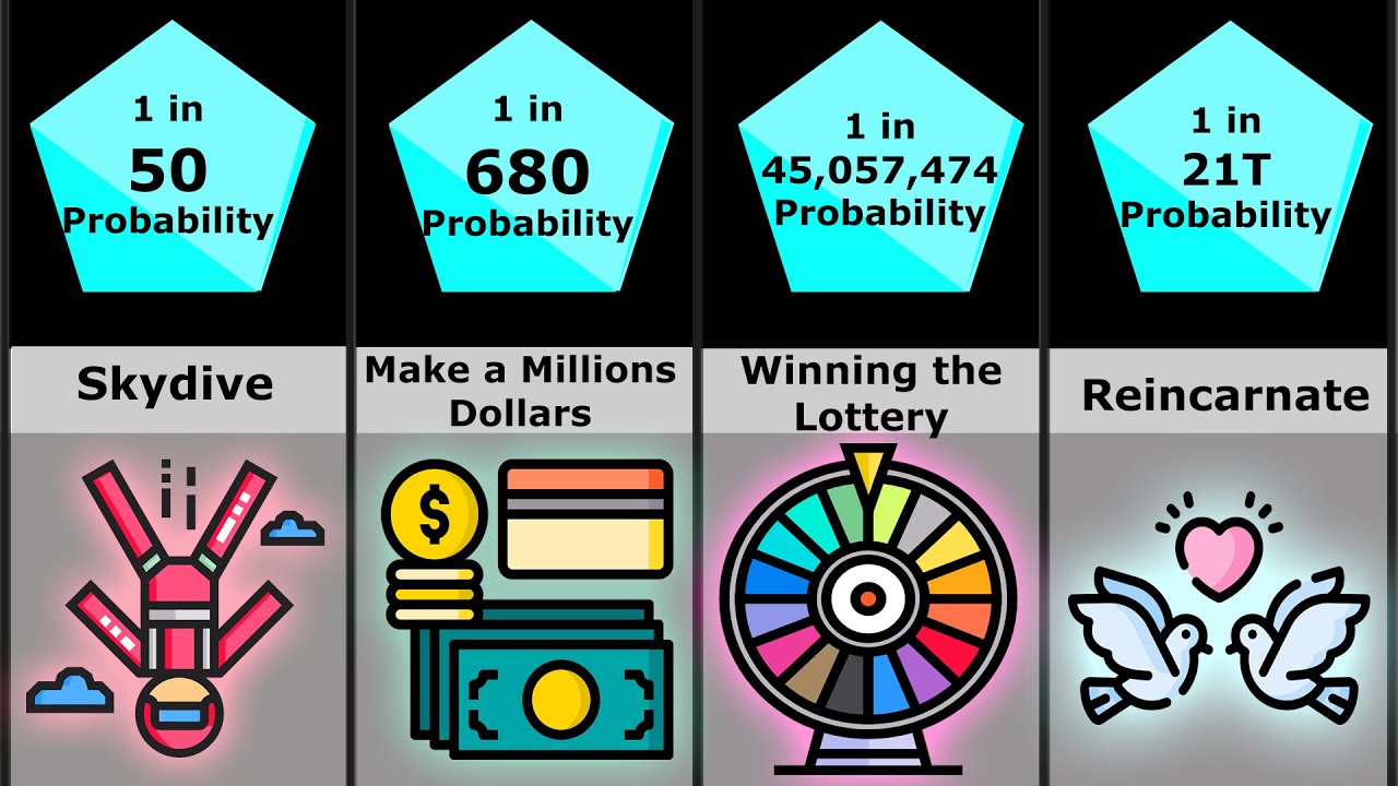 Probability Comparison: Life Experiences - YouTube