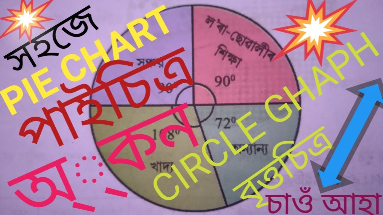 পাইচিত্ৰ বা বৃত্তচিত্ৰ অ্্কন (Pie chart/circle graph )Pai Chitra ankan ...