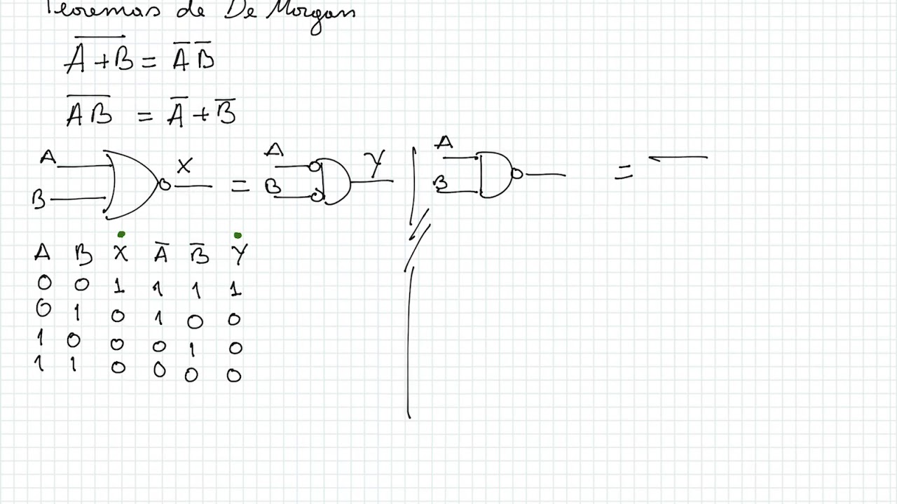 Teorema de De Morgan - YouTube