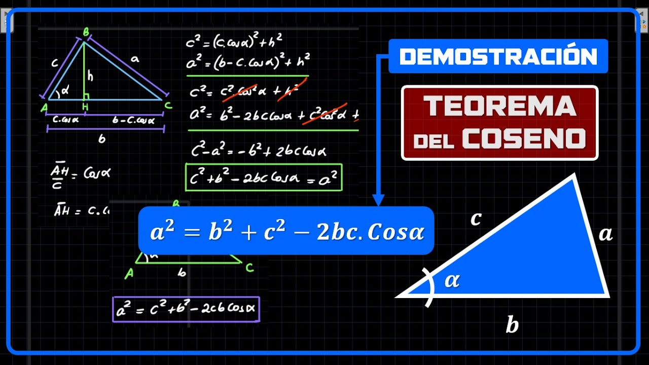 📗 Demostración Teorema del Coseno - YouTube