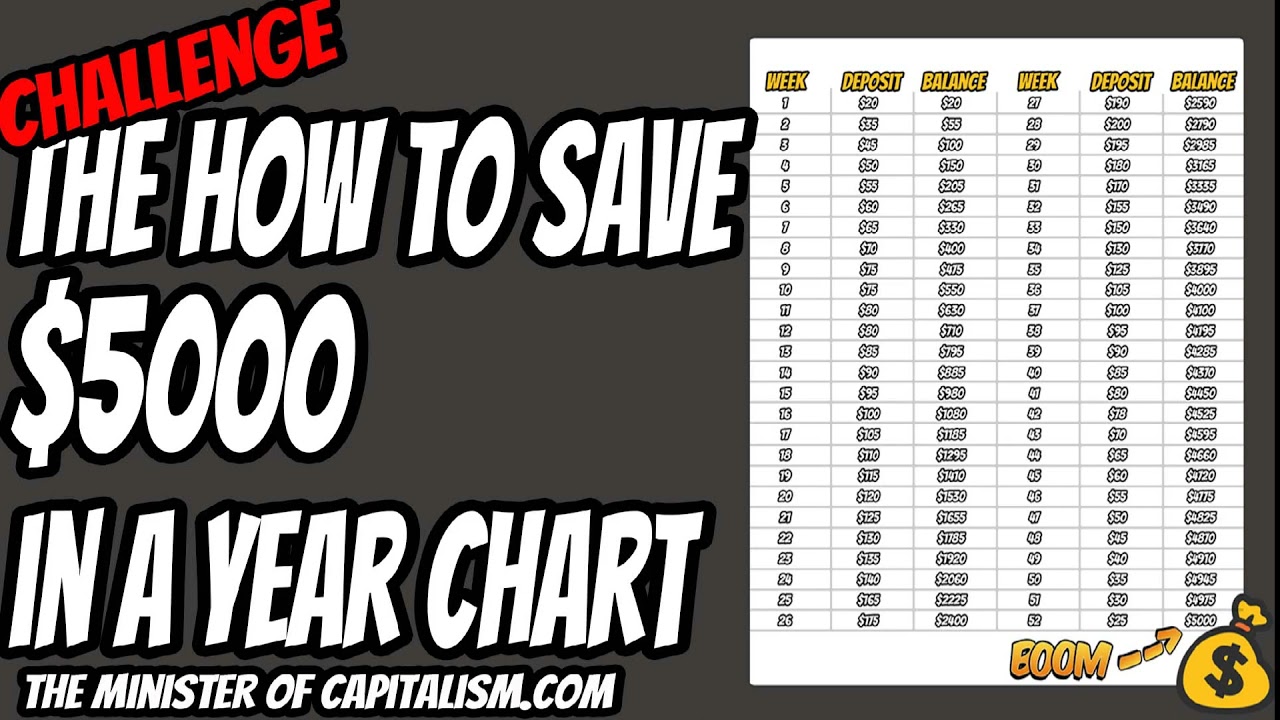 The How to Save $5000 in a Year Chart : This Printable Version Makes ...
