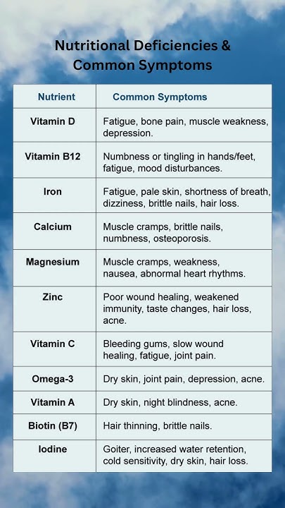 Spot the Signs! Nutritional Deficiency Symptoms You Shouldn't Ignore 🔍💡 ...