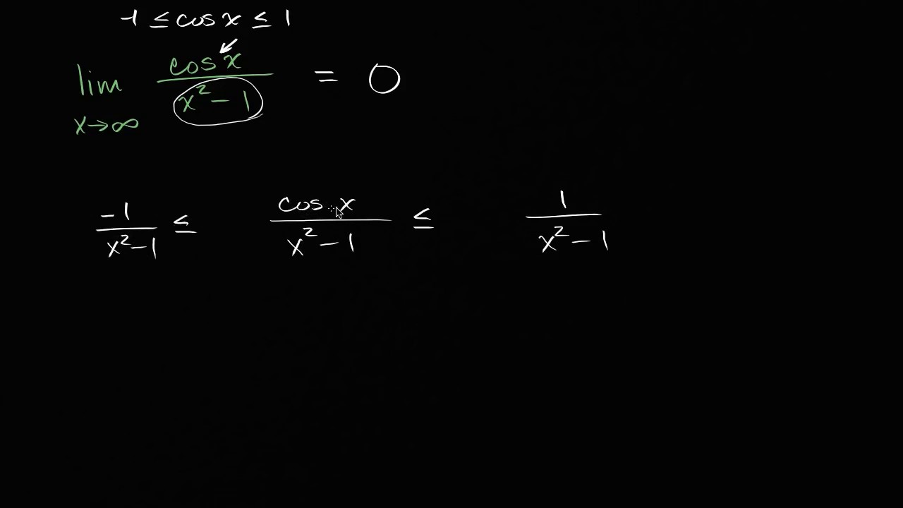 Límites no acotados: de manera gráfica | AP Cálculo AB | Khan Academy ...