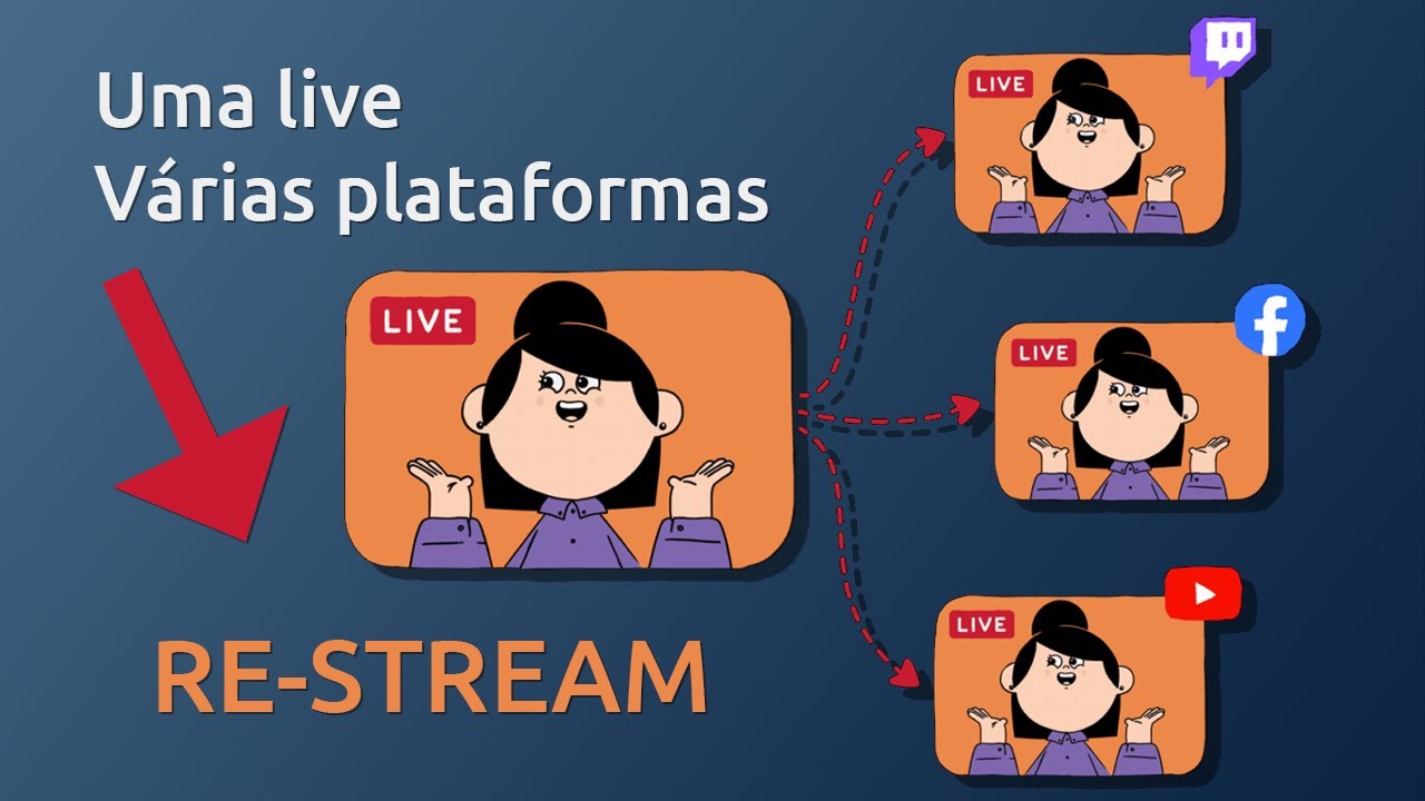 Restream TUTORIAL - Aprenda a fazer live em várias plataformas ao mesmo tempo. - YouTube