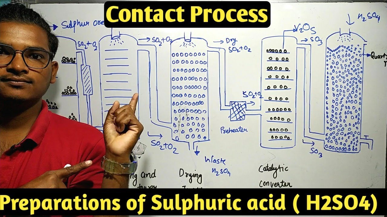 Contact process|| Preparation of sulphuric acid by contact process ...
