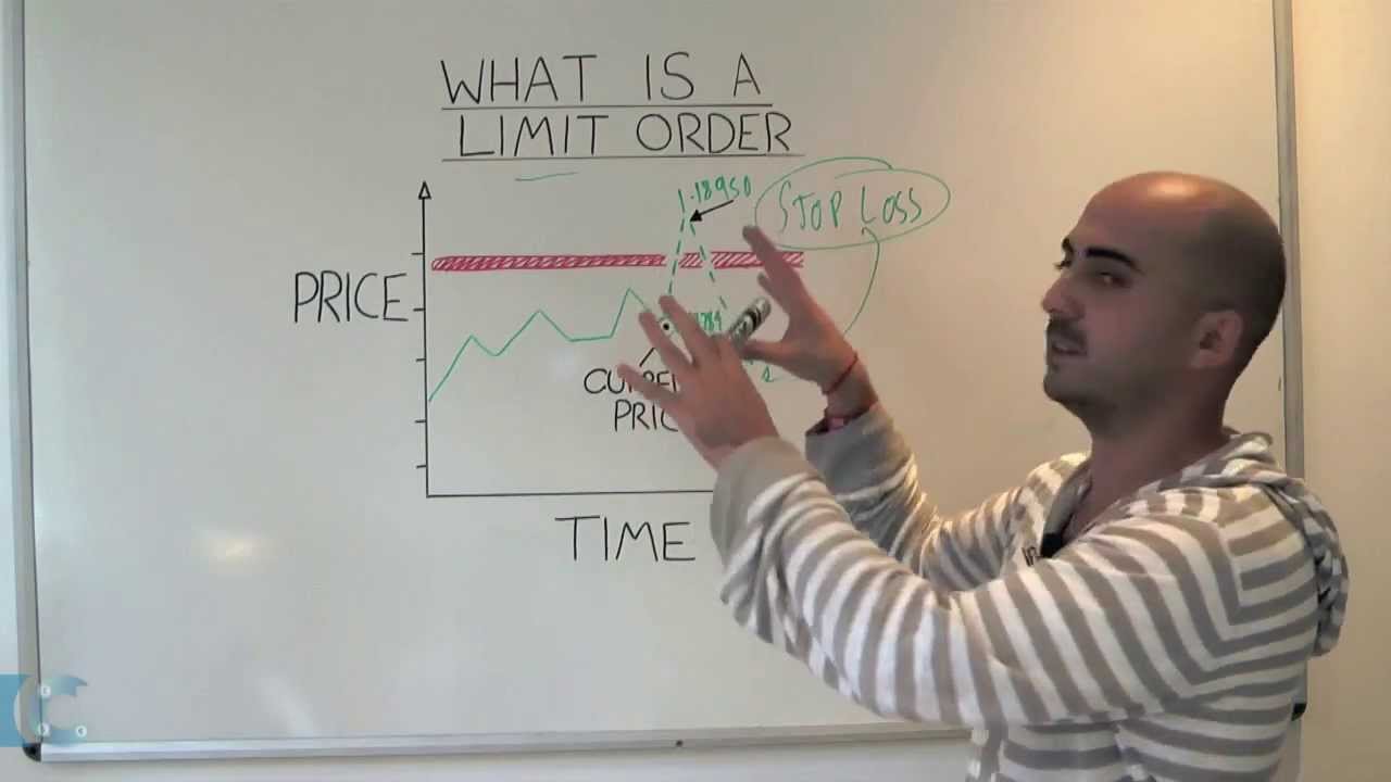 Limit Order Definition YouTube Limit Order Definition YouTube